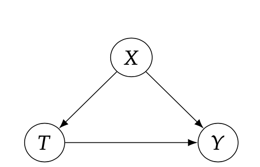 Causality01-因果推断与潜在结果框架 - 小角龙的学习记录